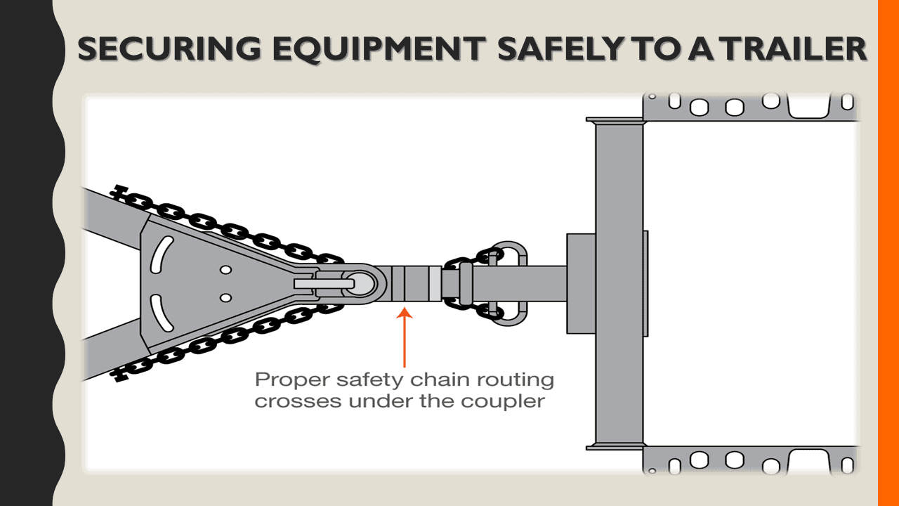 Trailering Safety - RPM Training Services